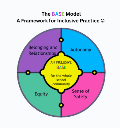 Educational Psychology Service: Inclusion & belonging specialists